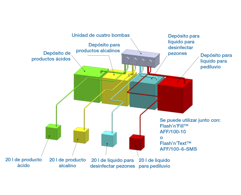 Image Gallery: Peristaltic Pumps | Remote Delivery System | AMBIC ...